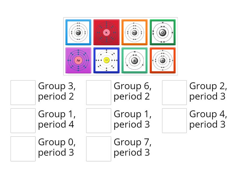 Groups and periods - Match up