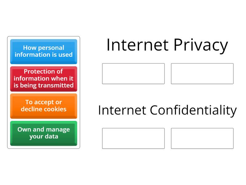 Internet Privacy and Confidentiality - Group sort