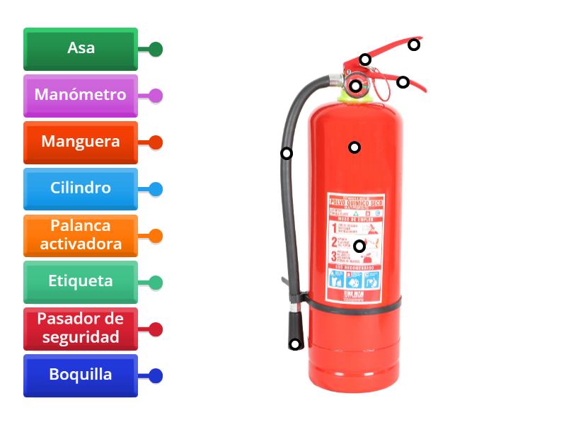 Partes de un extintor - Labelled diagram