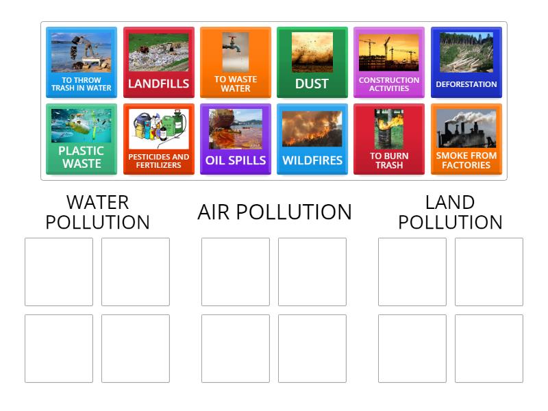 WHAT ACTIVITIES CAUSE WATER, AIR OR LAND POLLUTION? - Group sort