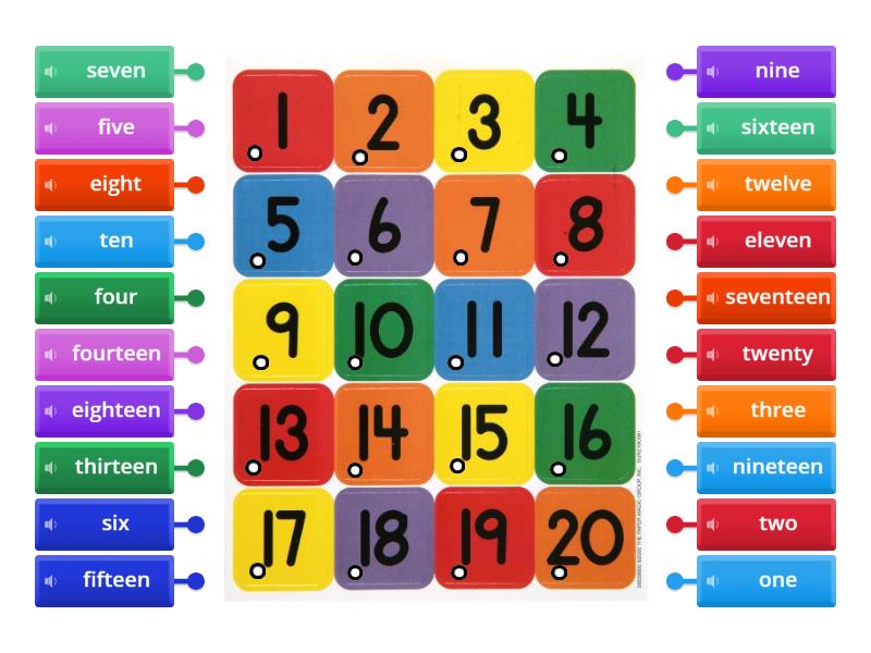 Numbers up to 20 - Labelled diagram