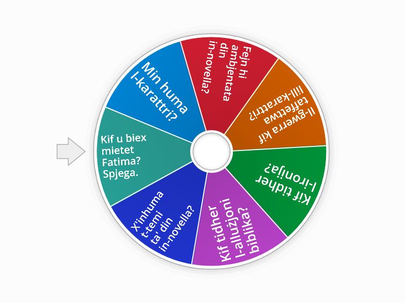 In-novella, 'Qsari tal-Fuħħar' ta' Joe Friggieri - Spin the wheel