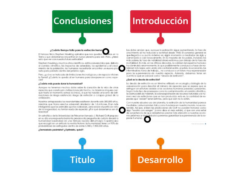 Estructura de un texto informativo - Labelled diagram