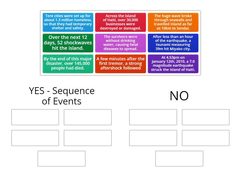 Sequence of Events Paragraph - finding information that belongs - Group ...