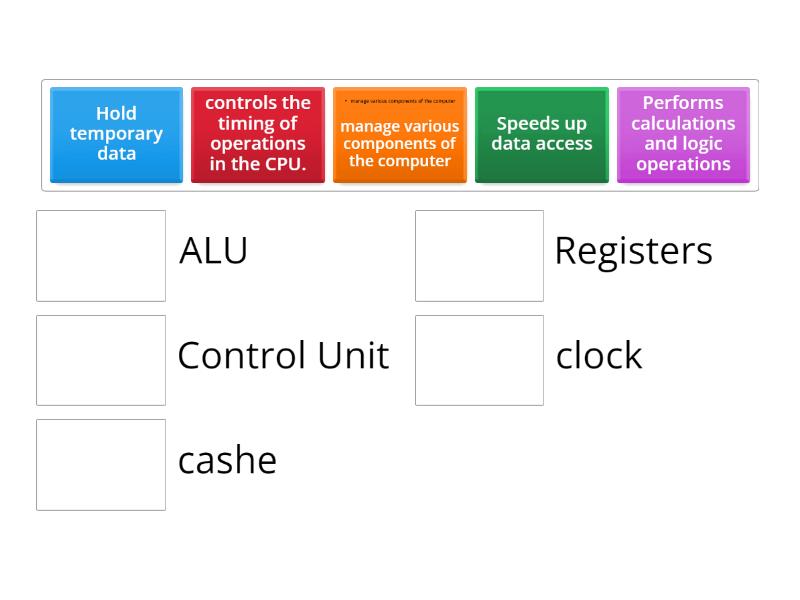 CPU - Match up
