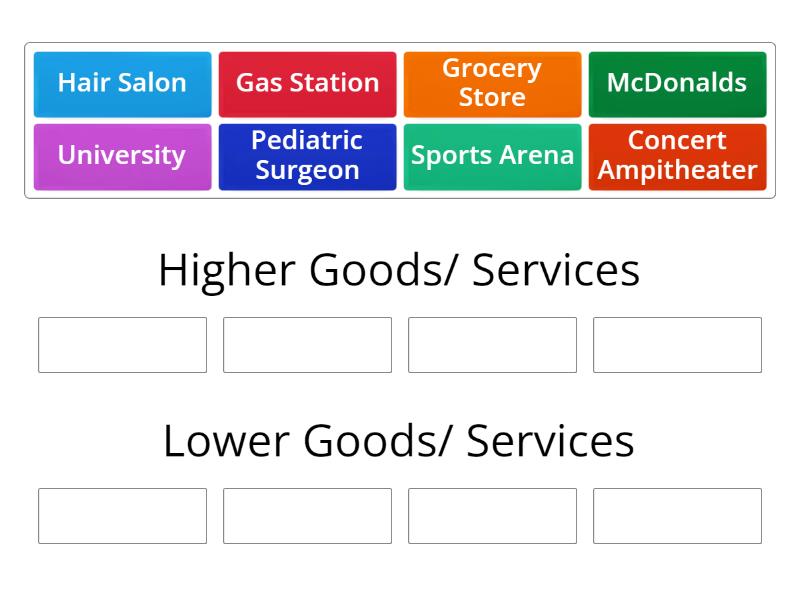 AP HUG: Central Place Theory: Higher-Goods/Services v Lower-Goods ...