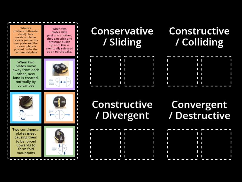 Types of Plate Boundaries - Group sort