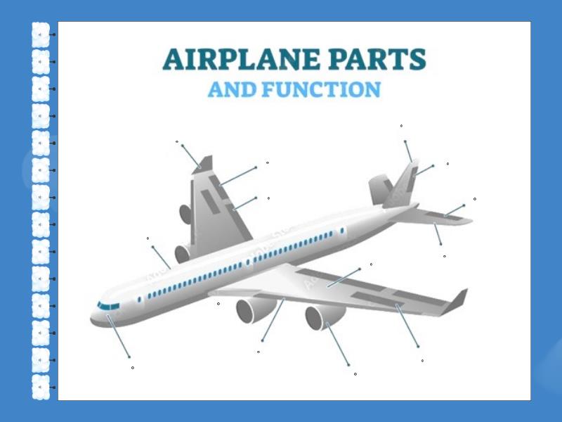 FUNCTIONS OF THE AIRPLANE PARTS - Labelled diagram