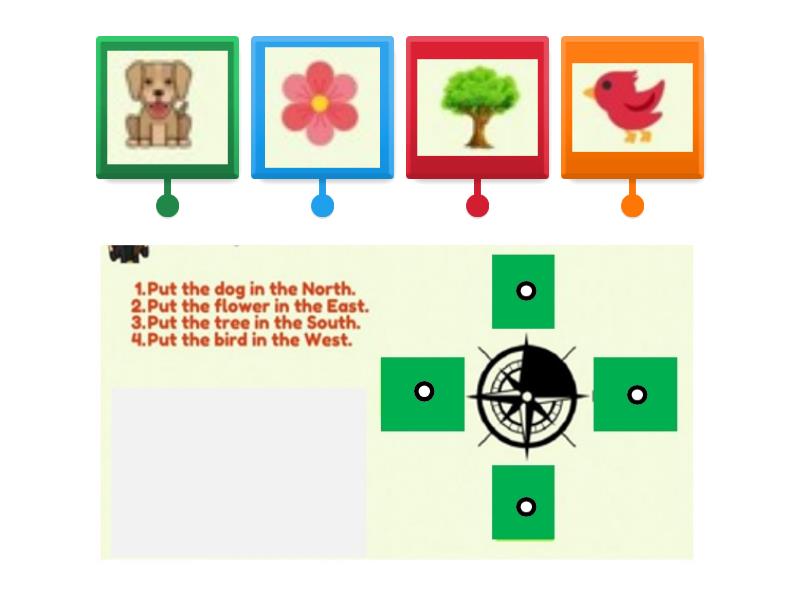 Points of Compass - Labelled diagram