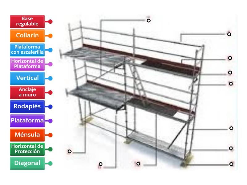 Elementos de un Andamio Modular - Labelled diagram