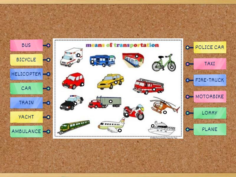 MEANS OF TRANSPORTATION - Labelled diagram