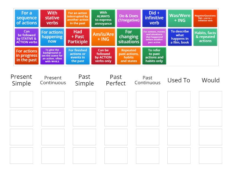 Present & Past Tenses - Group sort