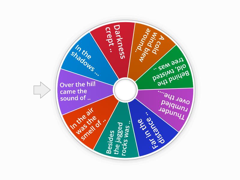 A dark dangerous island Sentence Starters - Spin the wheel