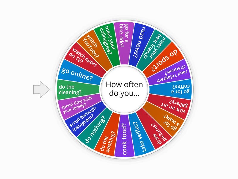 Roadmap A2 (3A speaking) - Random wheel