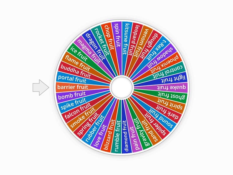 blox fruit - Spin the wheel