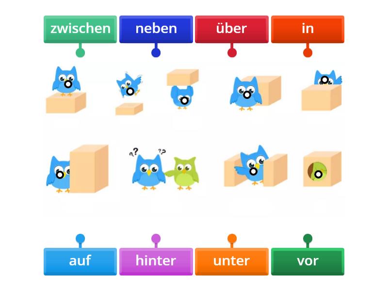 Deutsche Präpositionen - Labelled diagram