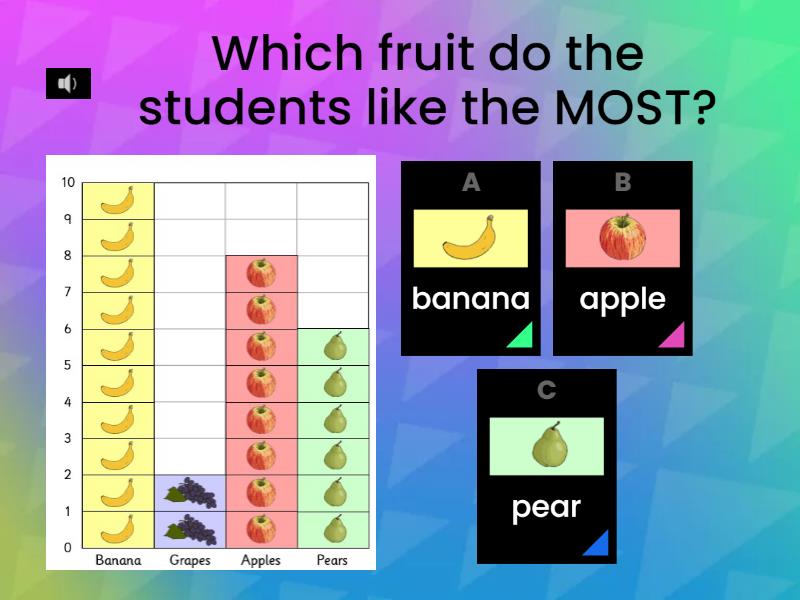 Fruits Graph - Quiz