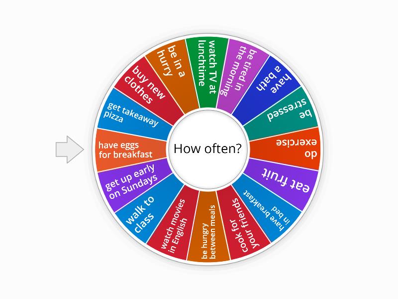 How often? - Spin the wheel