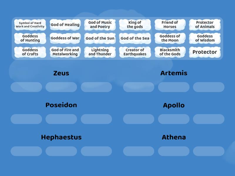 Olympian gods and their characteristics - Group sort