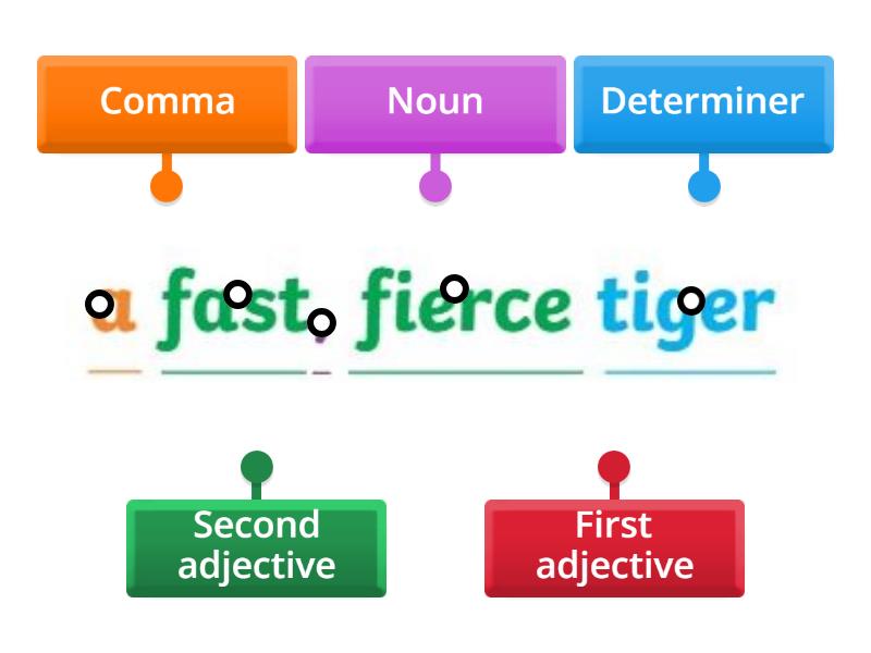 Expanded Noun Phrase - Labelled diagram
