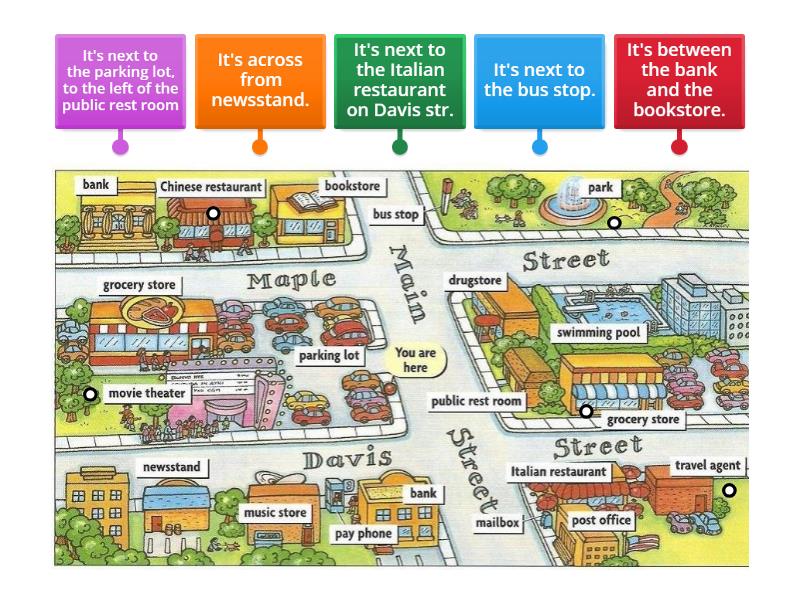 Places in town - Labelled diagram