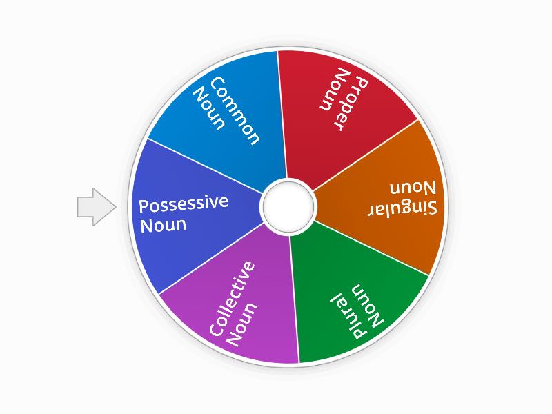 Noun Spinning Wheel - Spin the wheel