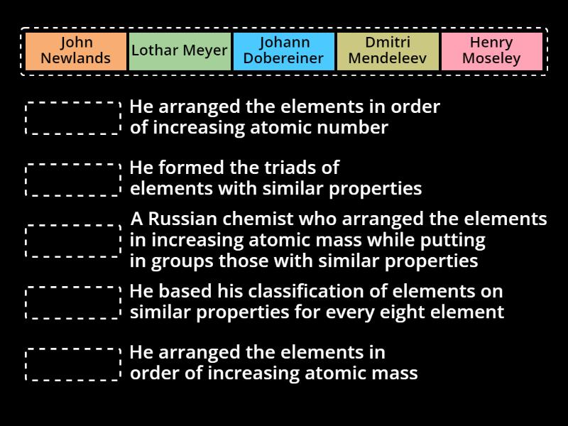 Historical Development of the Periodic Table of Elements - Match up