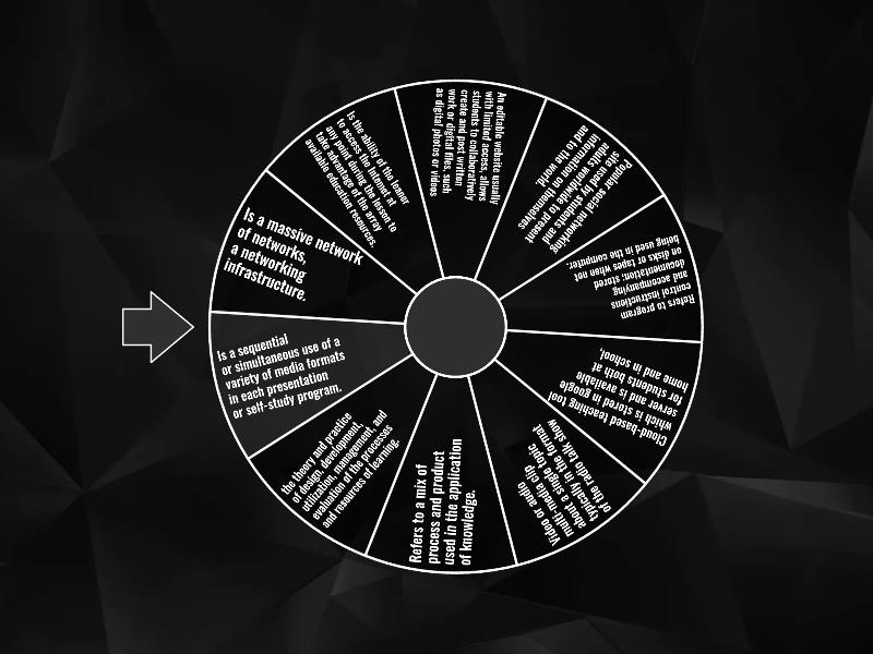 Basic Concepts of ICT - Spin the wheel