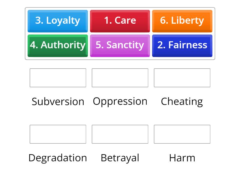 Moral Foundation theory (J. Haidt "The Righteous Mind") - 6 foundations ...