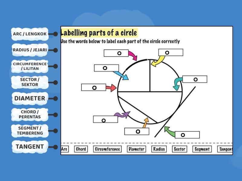 LABEL PARTS OF CIRCLE / BAHAGIAN-BAHAGIAN BULATAN - Diagrama con etiquetas
