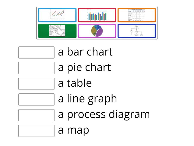 IELTS Writing. Task 1. Types of graphs. - Сопоставить