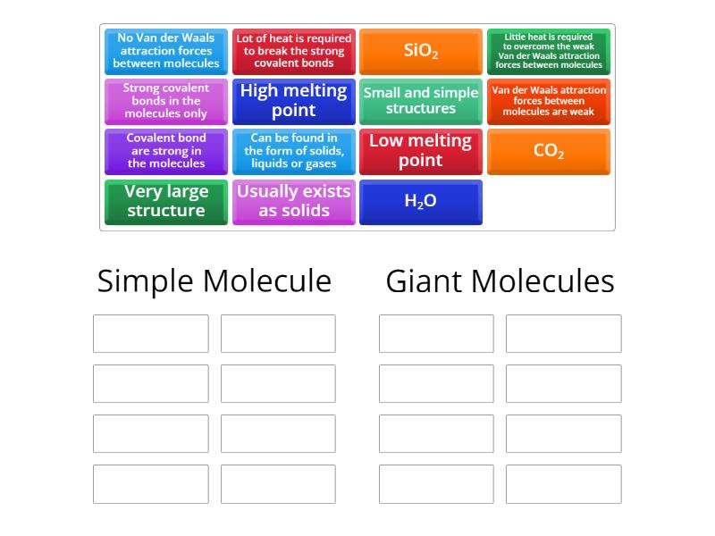 Structures of Covalent Compound - Group sort