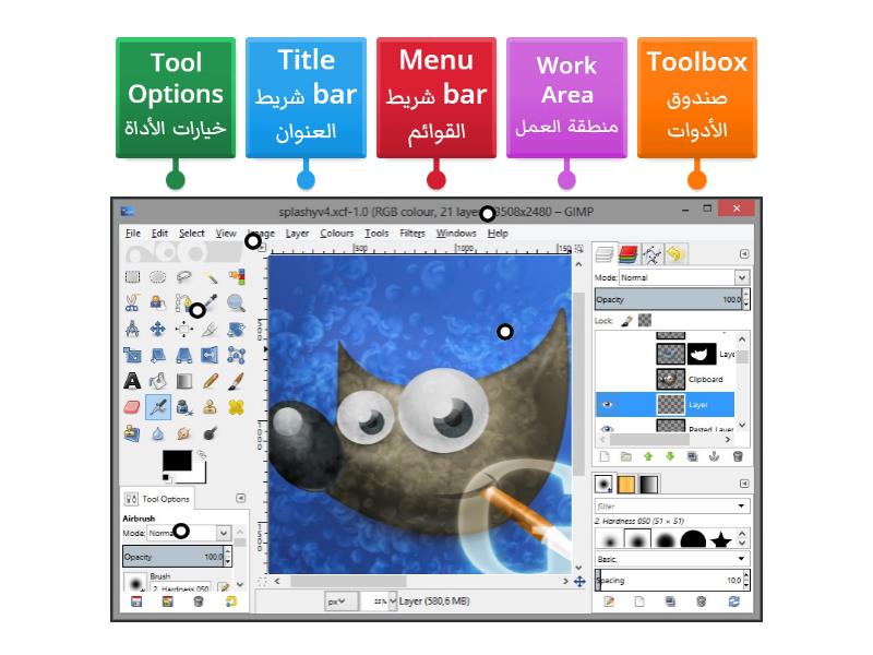 gimp برنامج - Labelled diagram