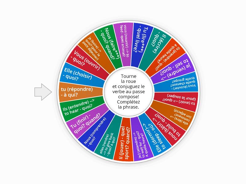 Le Passe Compose avec AVOIR - Verbes réguliers et irréguliers - Roue ...