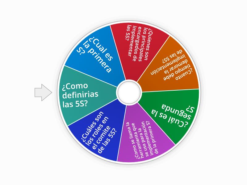Cuestionario 5S - Spin the wheel
