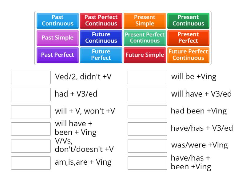 Verb Tenses (Forms) - Match up