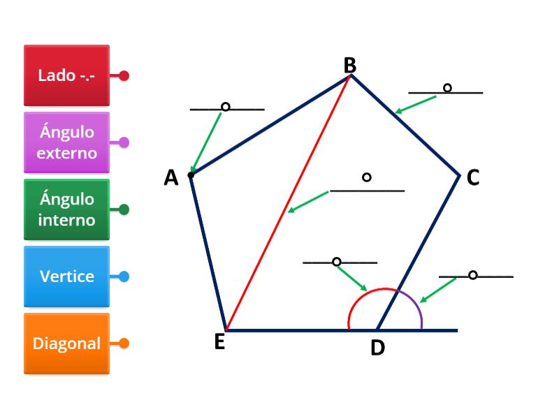 Elementos de un poligono - Diagrama con etiquetas