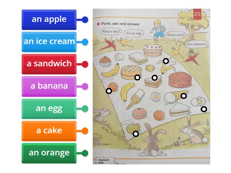 My lunch - Labelled diagram