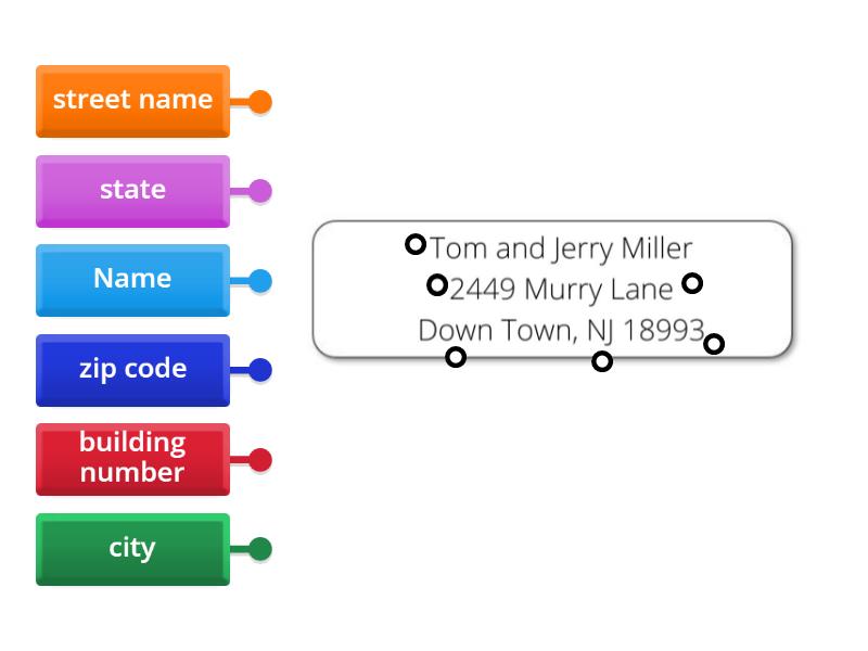 Parts of an address - Labelled diagram