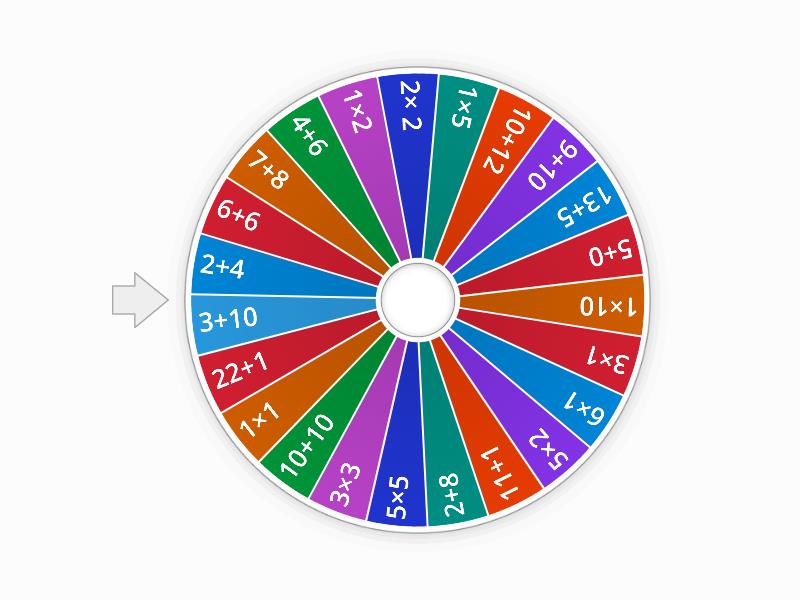 la ruleta de matematica - Spin the wheel