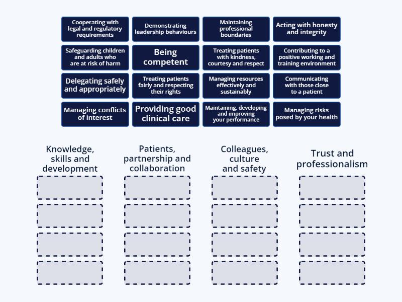 Categorise the examples into the four domains of the "Duties of a ...