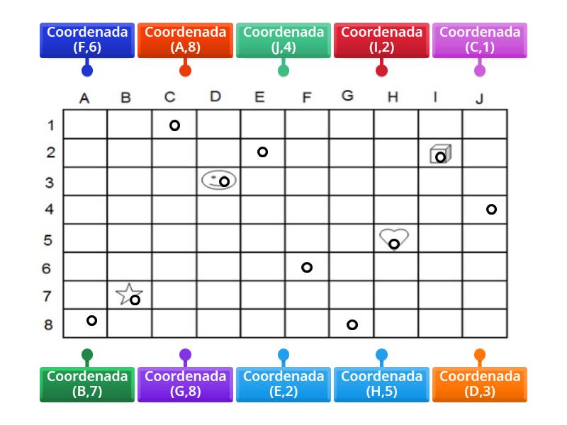 Coordenadas - INÍCIO - Labelled diagram