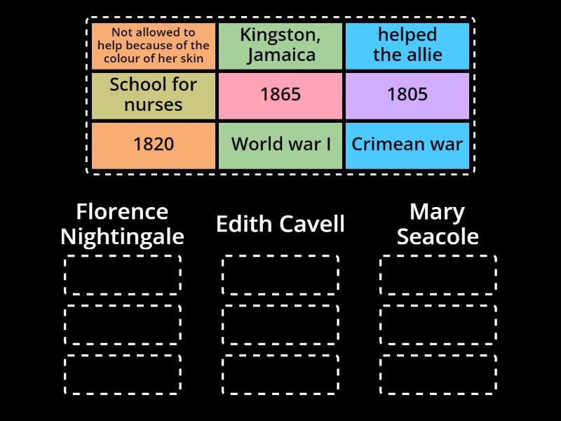Nurturing Nurses - Group sort