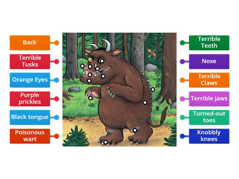 The Gruffalo Body - Labelled diagram