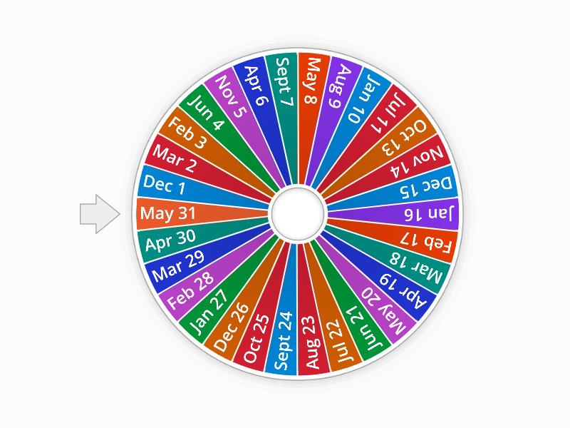 Say the Dates (ordinal numbers practice) - Spin the wheel