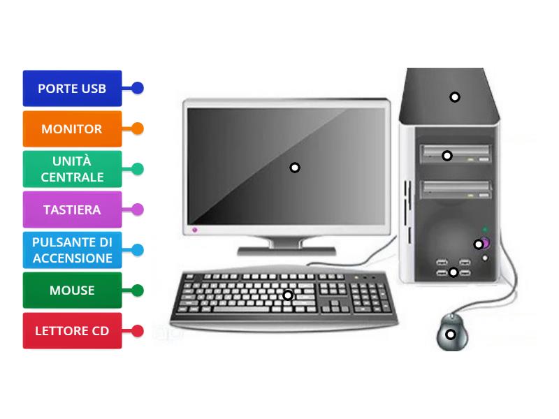 Le parti del computer - Labelled diagram