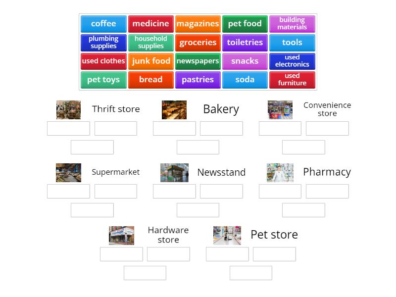 Types of the stores - Group sort