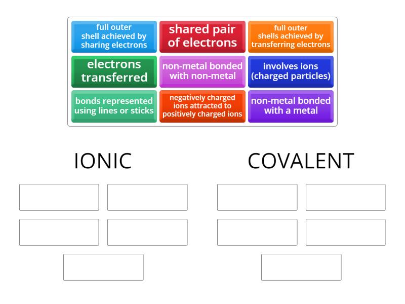 Ionic and covalent quiz - Group sort