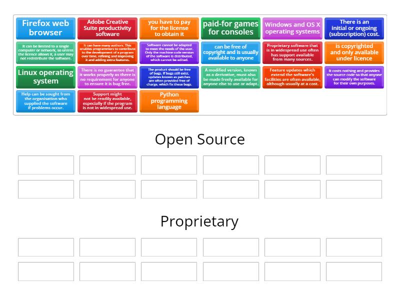 Open Source vs Proprietary Software - Group sort