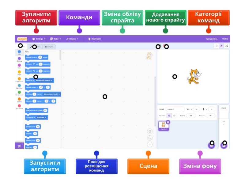 Scratch. Вікно. - Labelled diagram